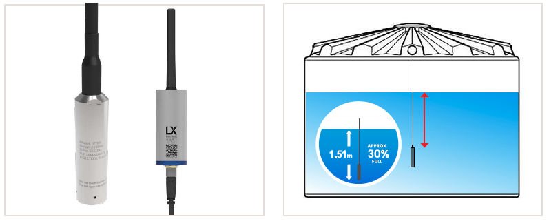 LX Hydrostatic Liquid Level Sensor - Neura